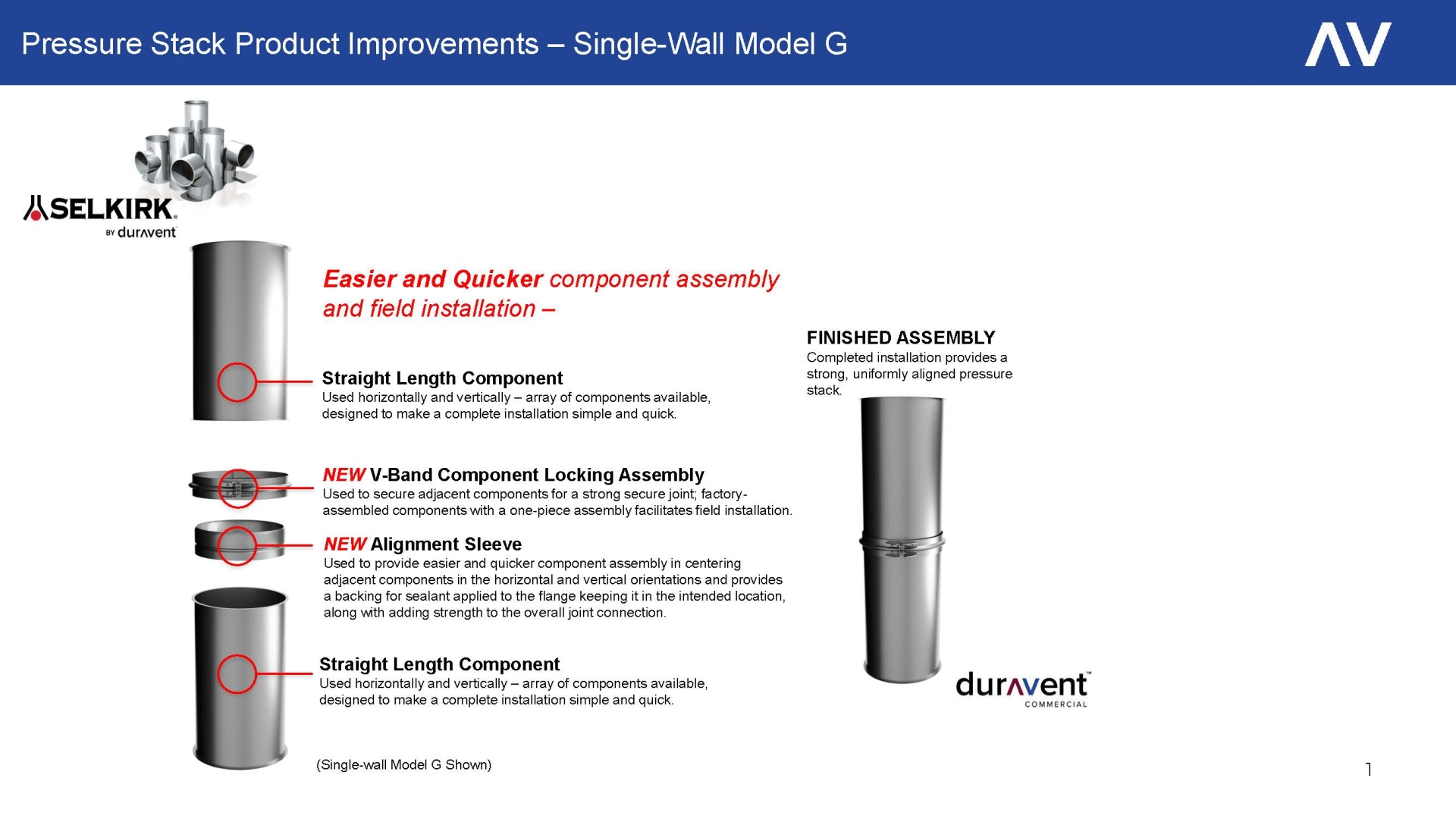 Multi-Use Pressure Stack - Model G | Selkirk